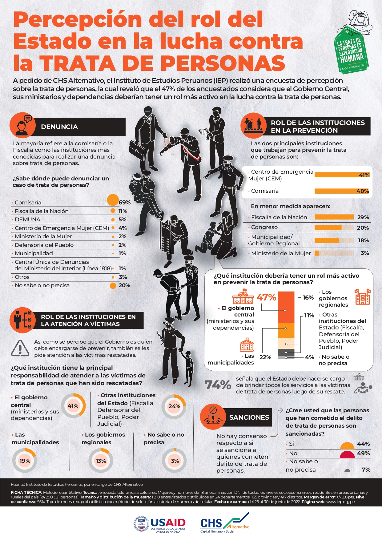 La trata de personas es explotación – ::: CHS Alternativo
