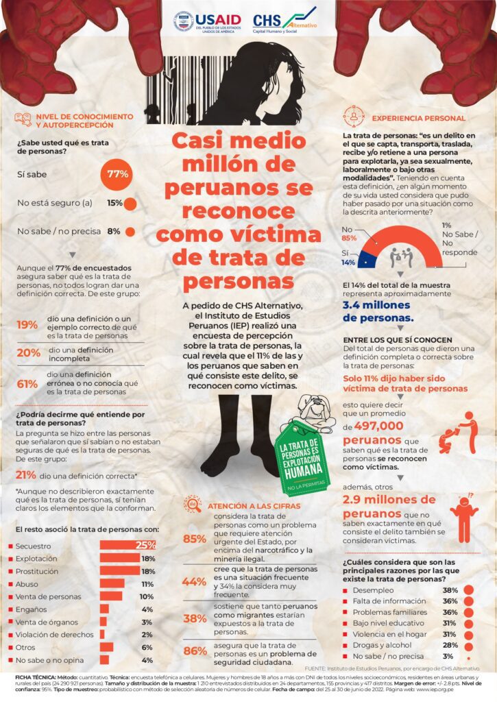 La trata de personas es explotación – ::: CHS Alternativo