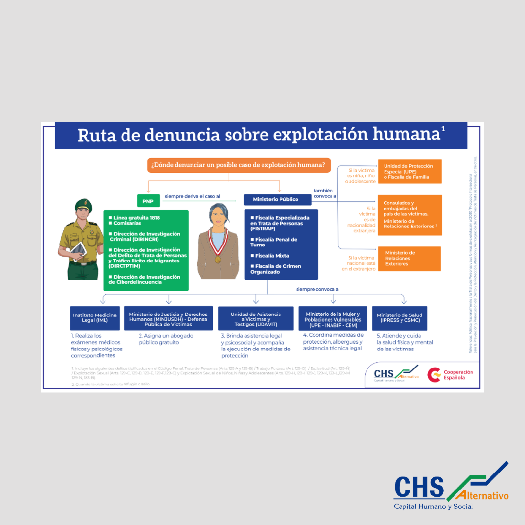 Afiche: Ruta de denuncia sobre explotación humana 2025 – ::: CHS ...